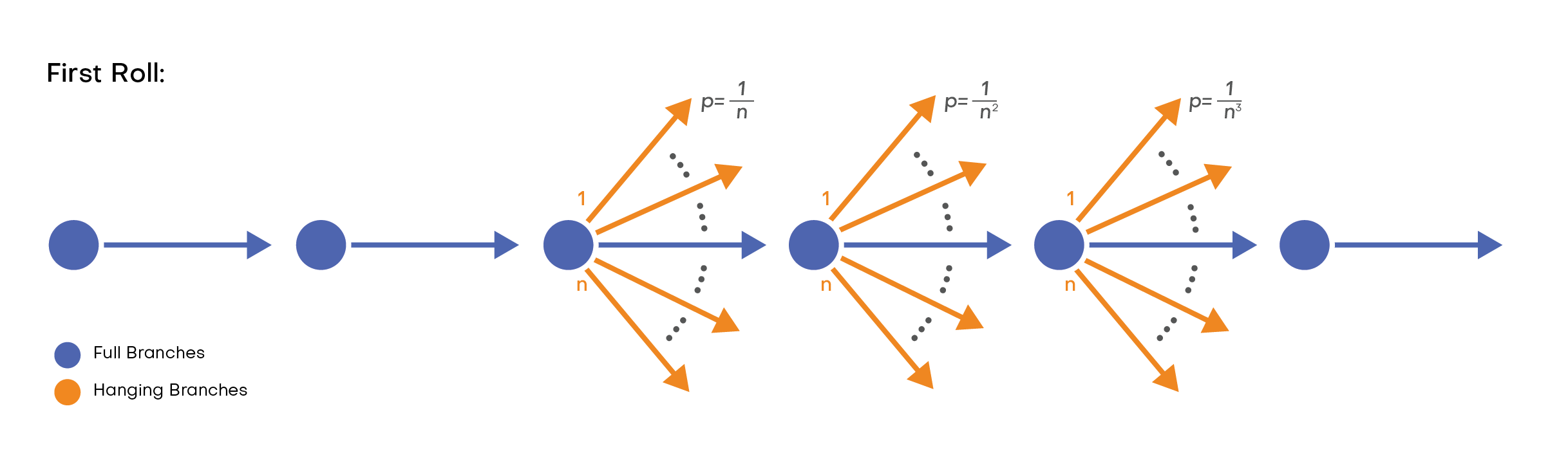 PLEXOS Hydro Stochastic Optimization